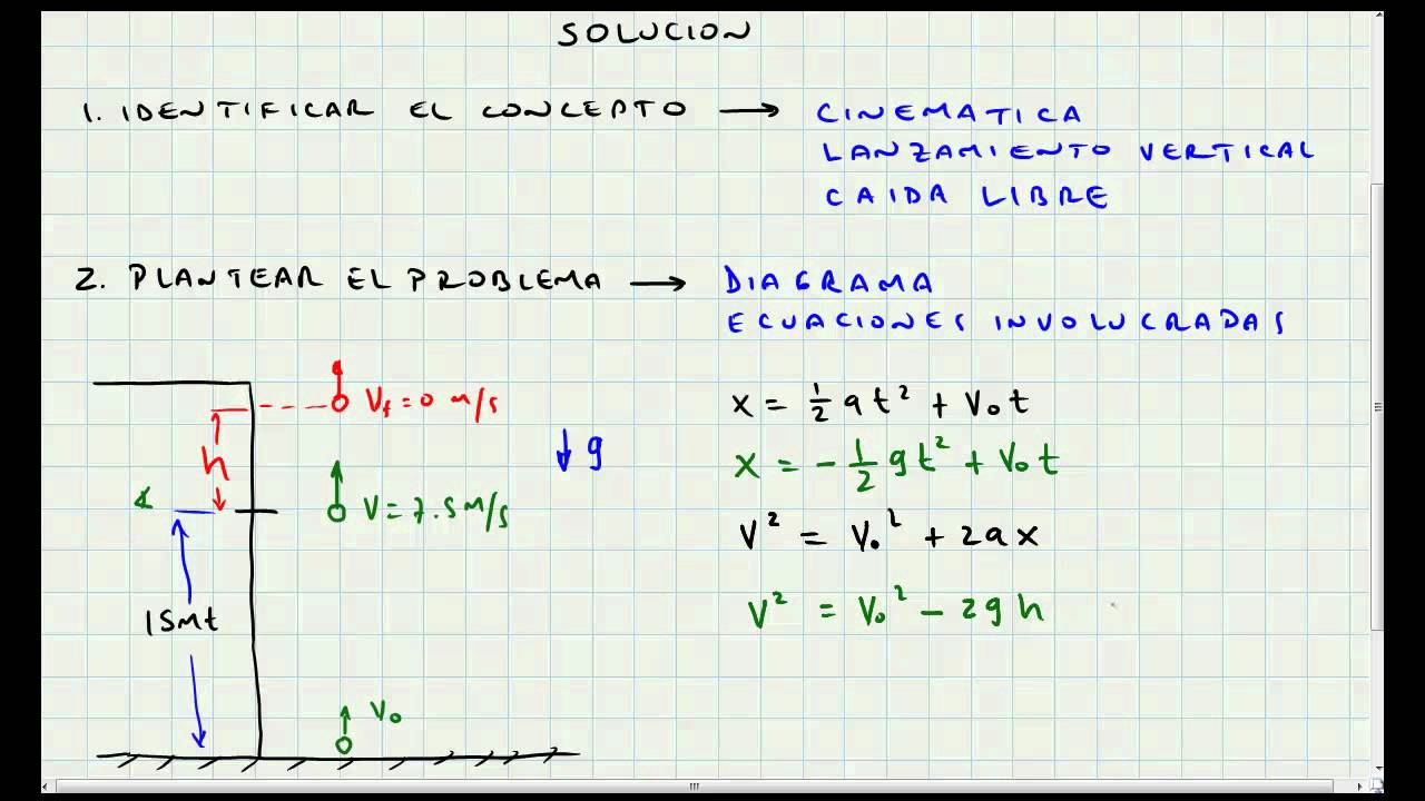 Cinematica formulas - inputsf