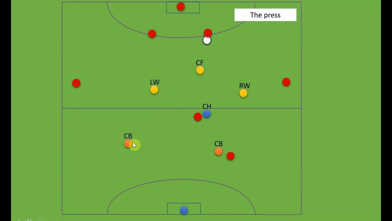 7-aside-field-hockey-press-3-1-2-formation-youtube