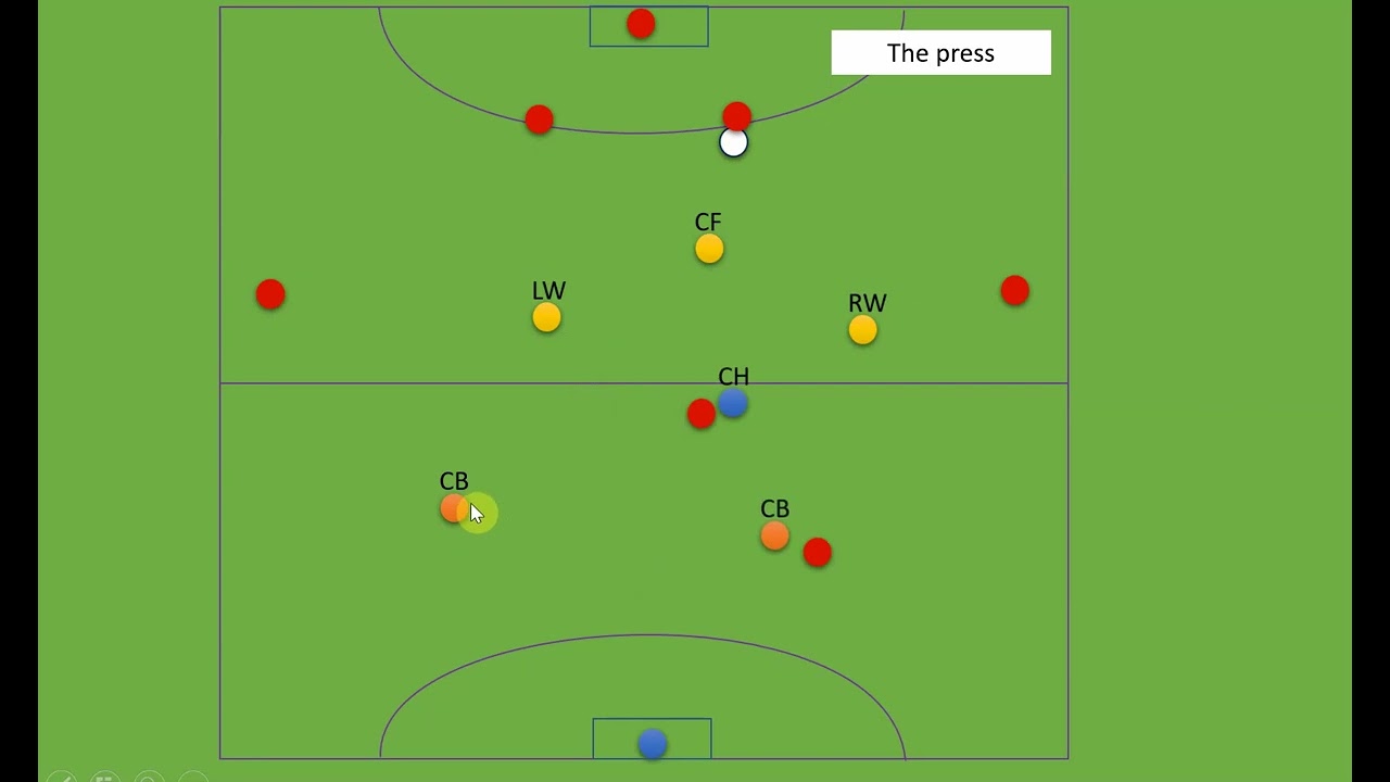 7 Aside FIELD HOCKEY PRESS 3 1 2 Formation YouTube 7 Aside FIELD HOCKEY PRESS 3 1 2 Formation YouTube