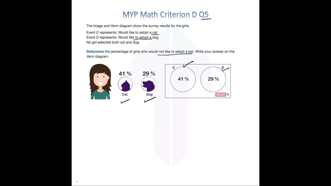 💡 Insider Tips for MYP Math Criterion D - Question 5 - YouTube