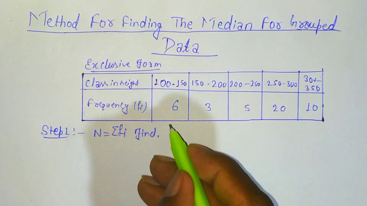 Mean,Median,Mode Of Grouped Data,Cumulative Frequency Graph And Ogive ...