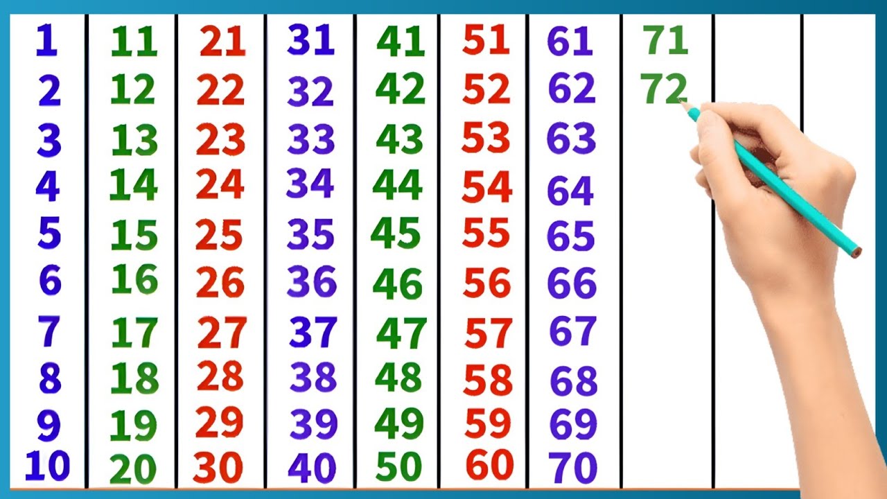 Counting 1 to 100 | 123 numbers | one two three, 1 से 100 तक गिनती, 1 ...