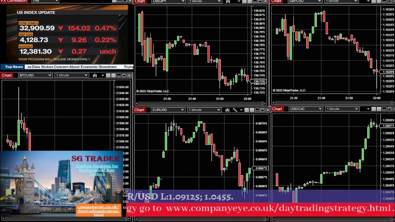Trading Session for active day traders. - YouTube