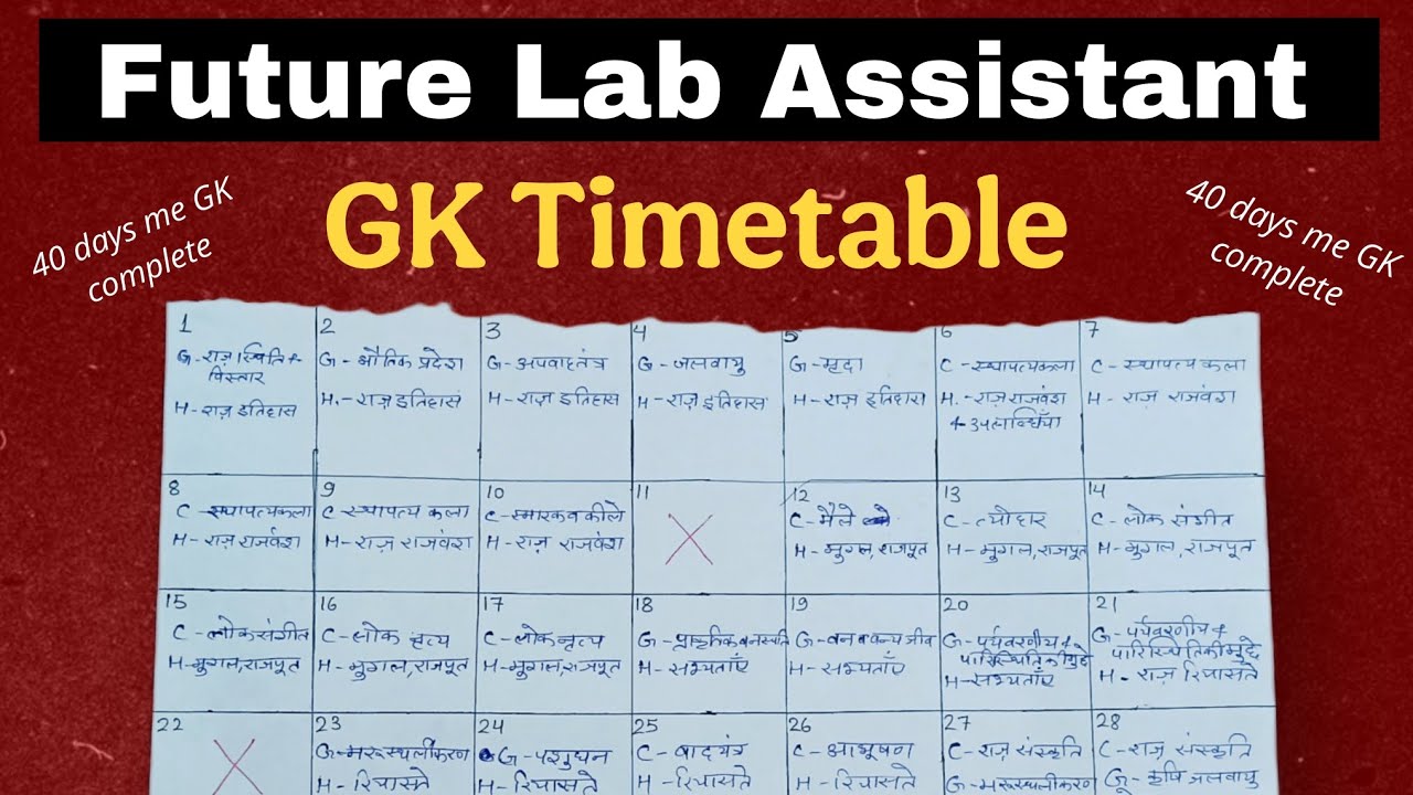40 Days GK Plan🔥 Lab Assistant का पूरा GK (History–Geography–Culture ...