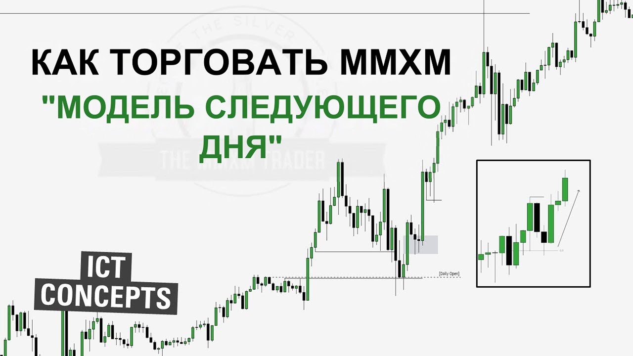 КАК ТОРГОВАТЬ ММХМ? Готовая торговая модель. Модель следующего дня MMXM ...
