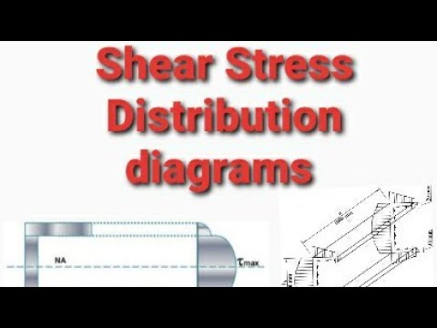 Shear Stress Distribution diagrams || Shear stresses in beam || SOM ...