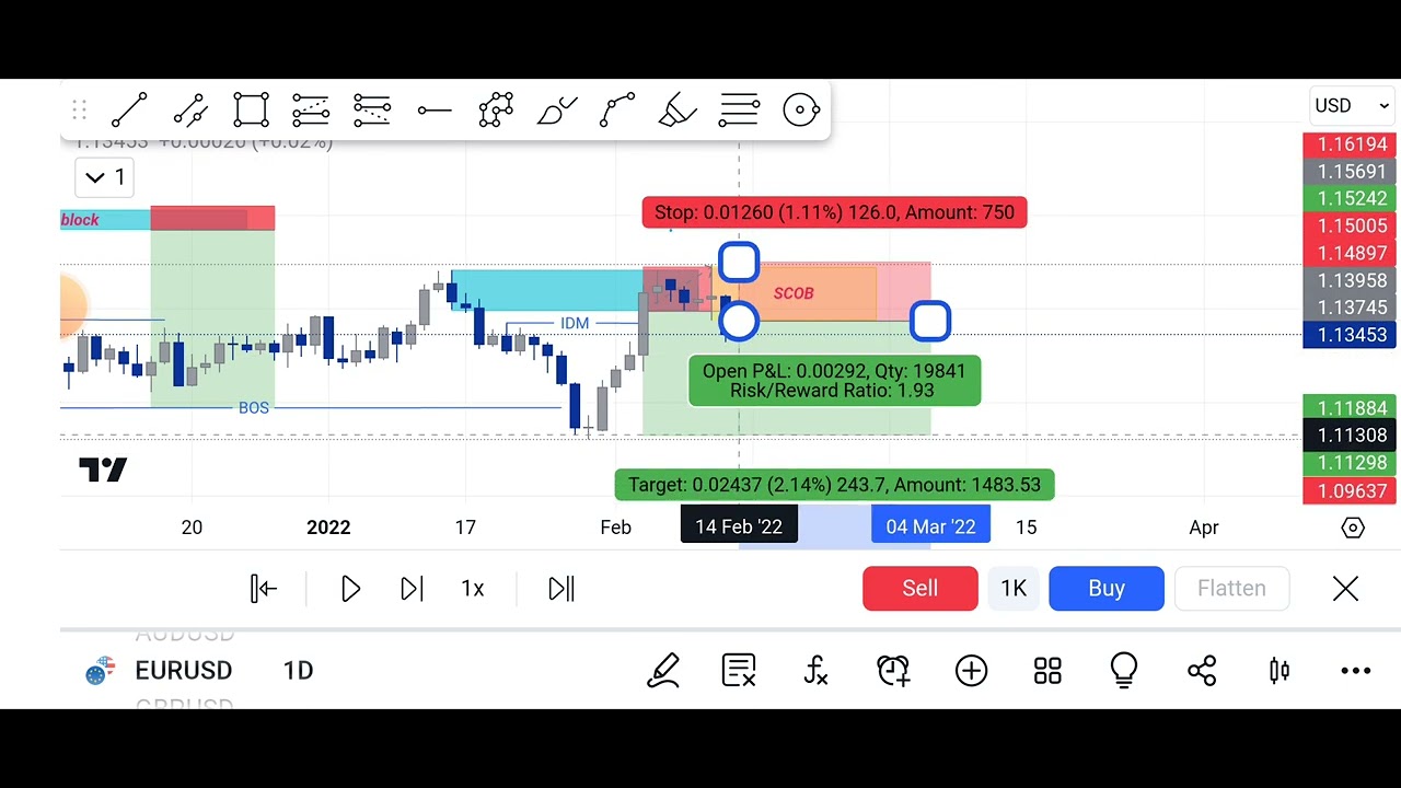 smc trend continution best entry setup - YouTube