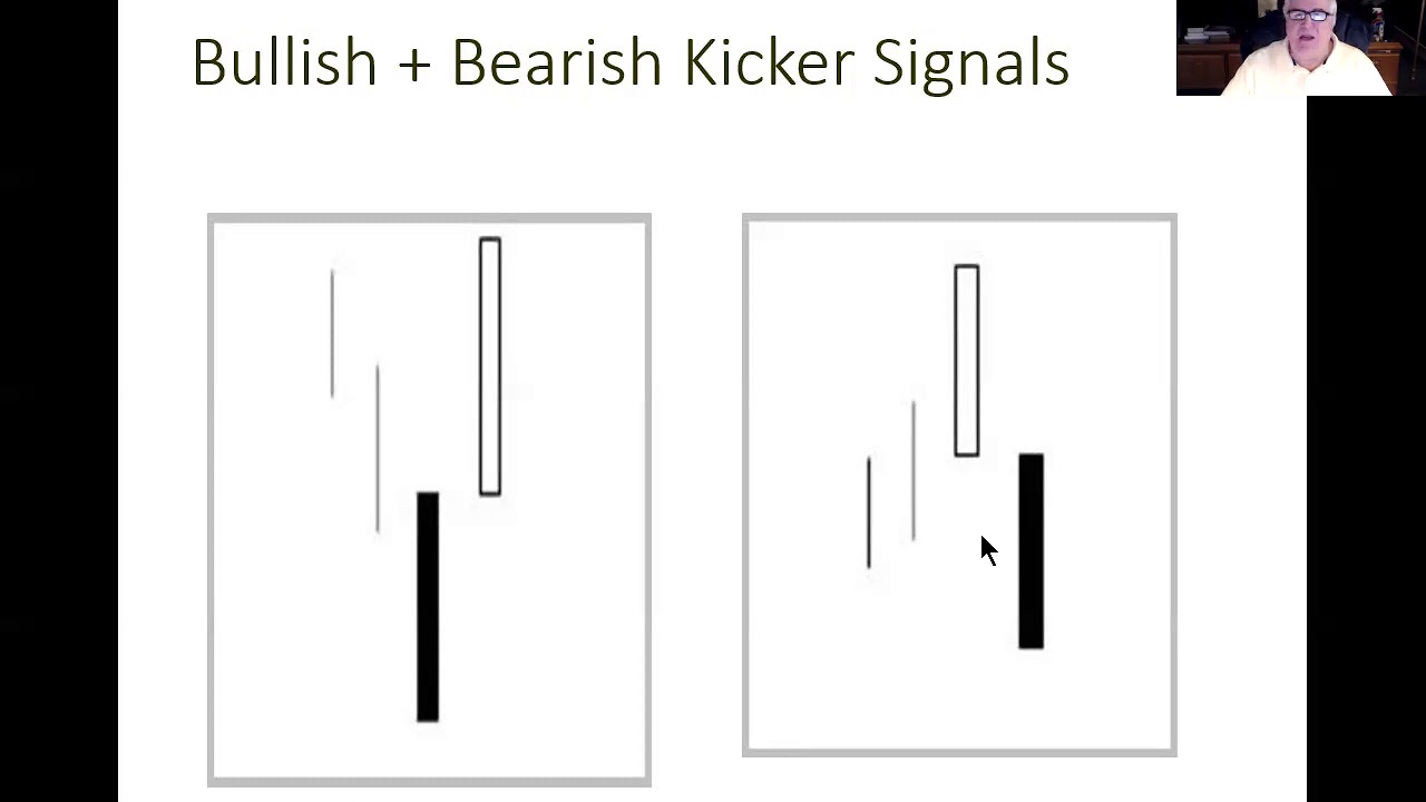 The strongest Candlestick reversal signal kicker April14 - YouTube