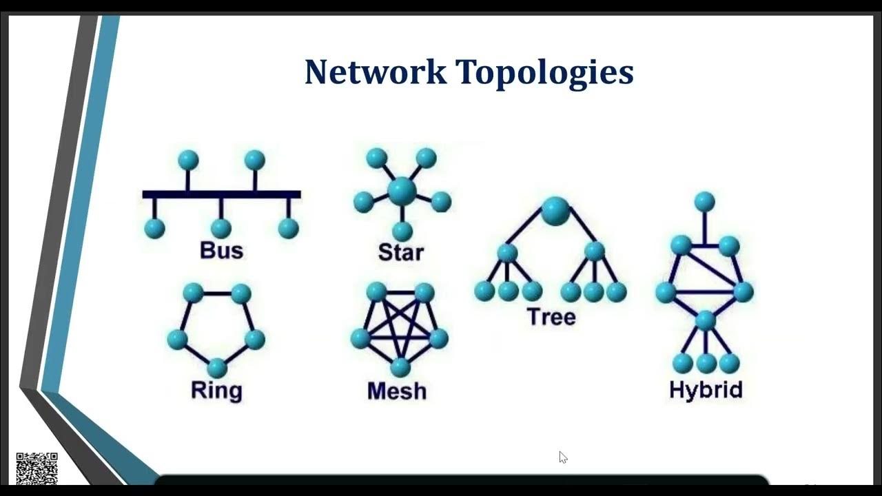 Lecture 38 Computer Network || Types of Computer Network || CS 150 ...