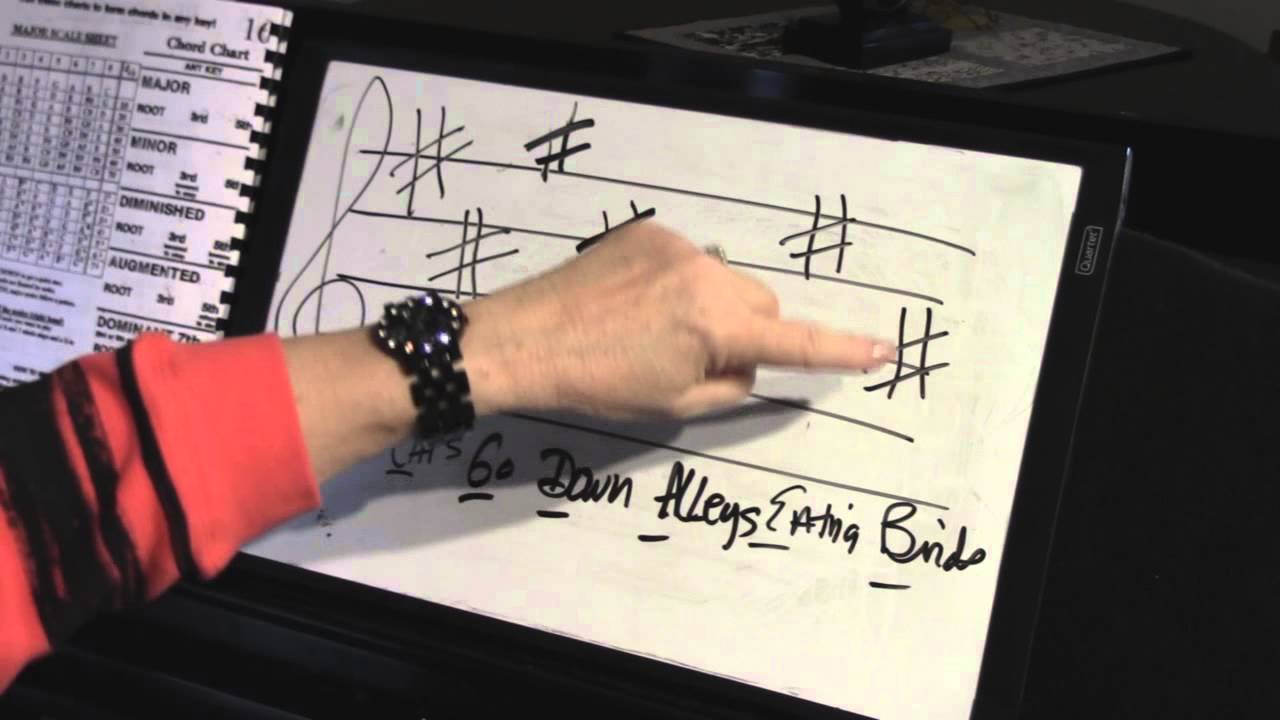 First Aid Chord Kit - Lesson 5 - YouTube