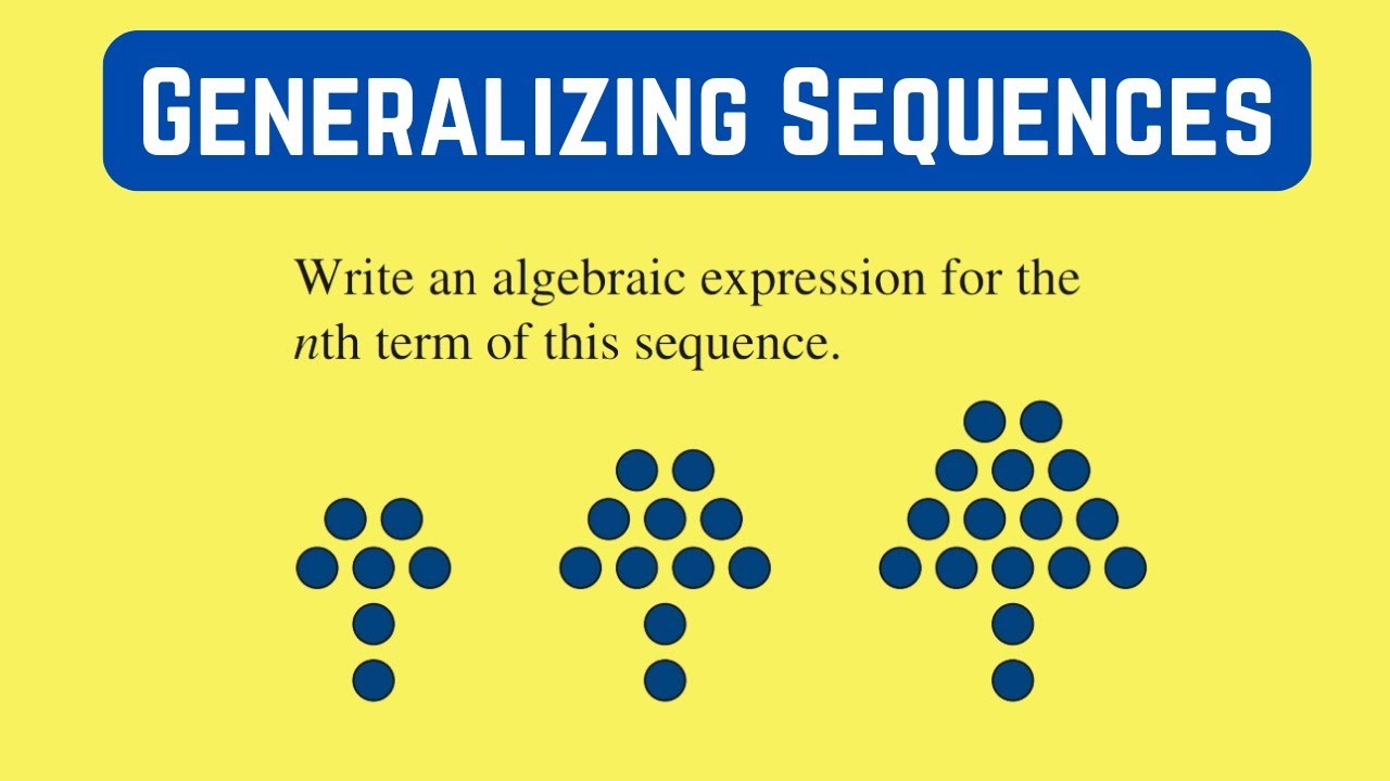 Find the nth term of the sequence| Generalizing Sequences| GRADES 6/7/8 - YouTube