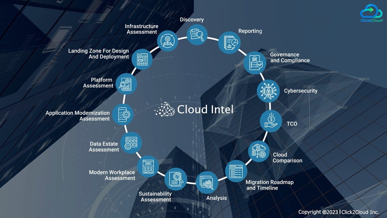 Cloud Intel - A Platform for Digital Transformation | Click2Cloud - YouTube