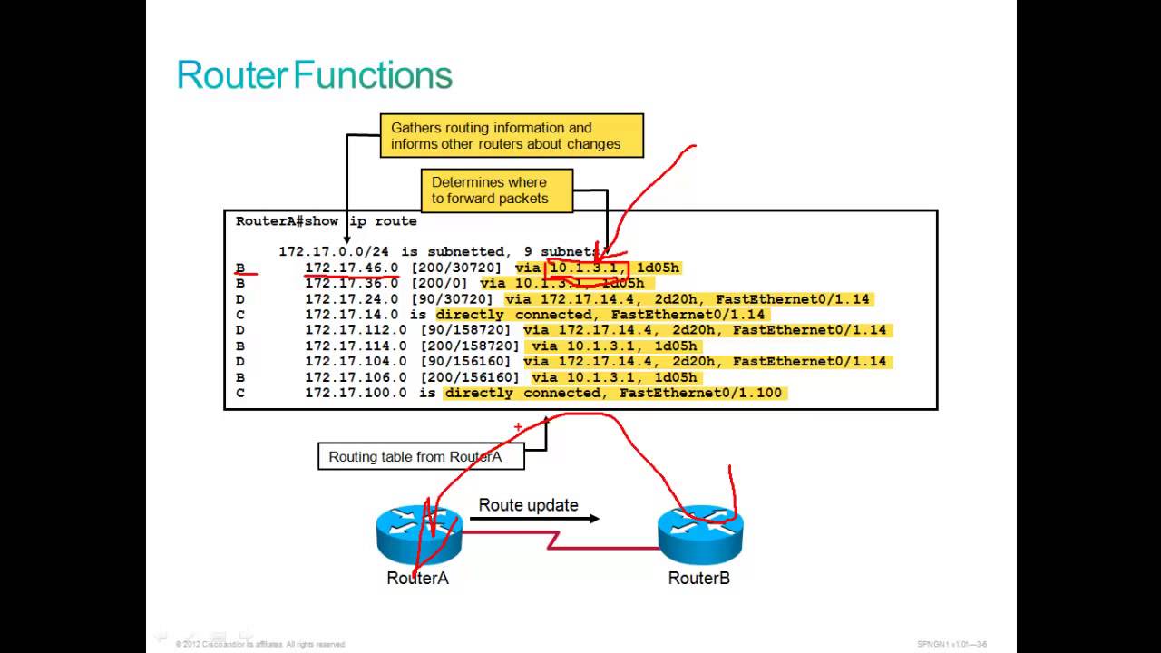 CCNA Service Provider (SPNGN1) -lesson 25 - Exploring the Functions of ...