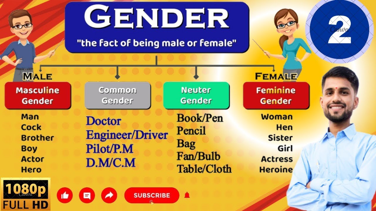 Gender In English Grammar || Part-2 || Masculine| Feminine| Common ...