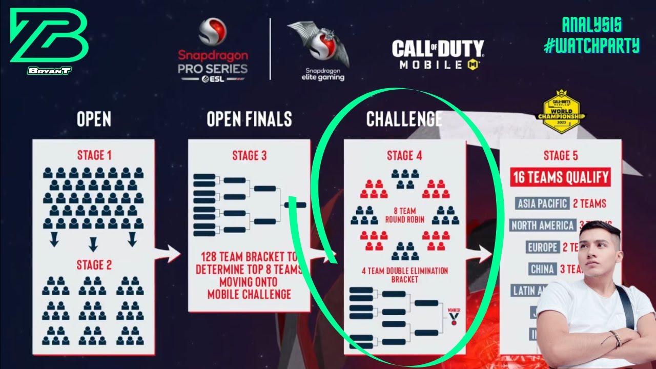 STAGE 4 LATAM DÍA 1 - COD MOBILE WORLD CHAMPS #WATCHPARTY [ESP/PT ...