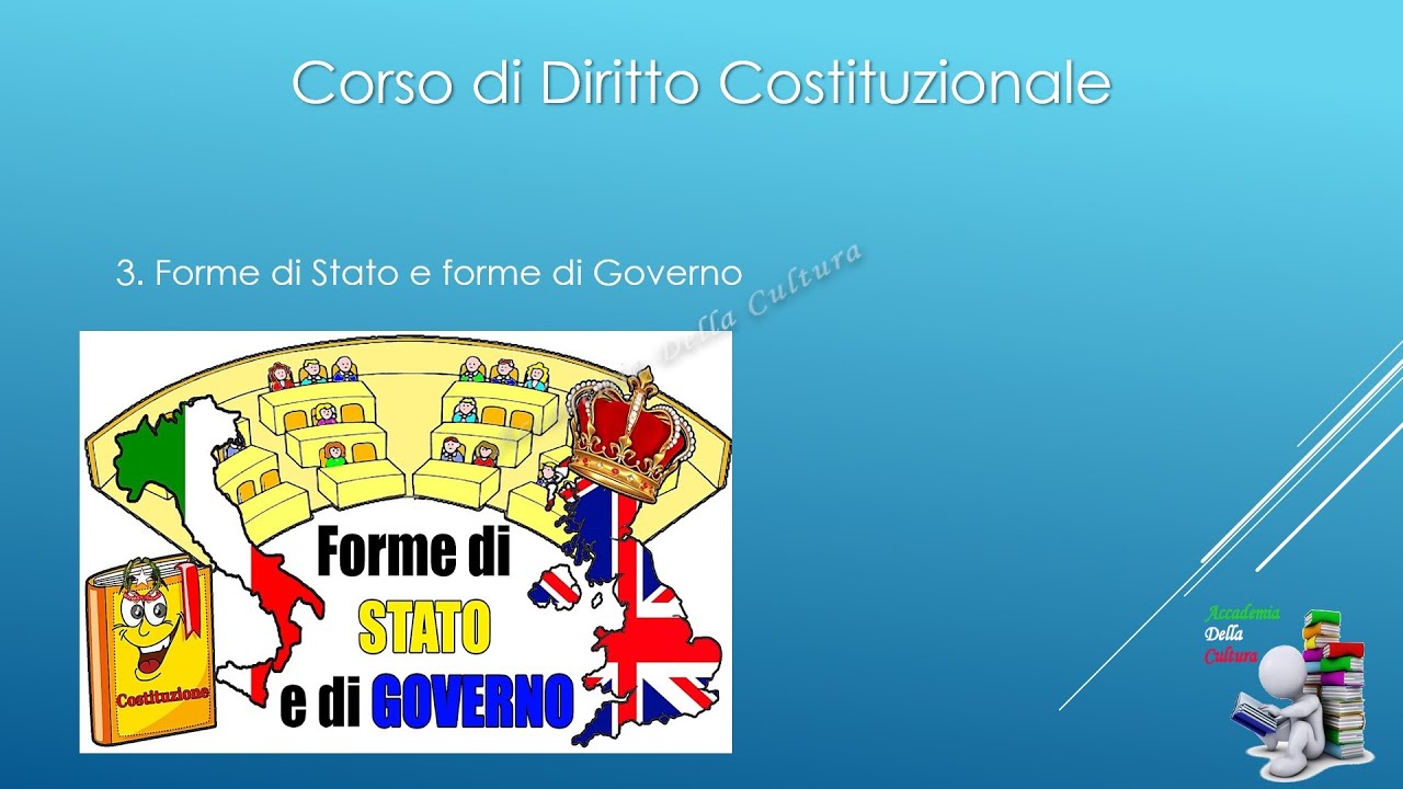 Lezione n.° 3 - Forme di Stato e forme di Governo - YouTube