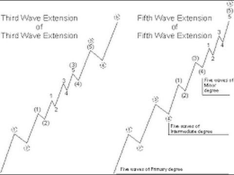 24elliottwaves.com — How To Use The Elliott Wave Triangle ABCDE To...