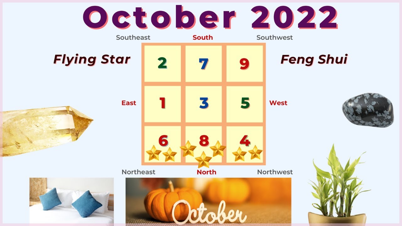 October 2022 Flying Star Feng Shui Chart Analysis and 5-element ...