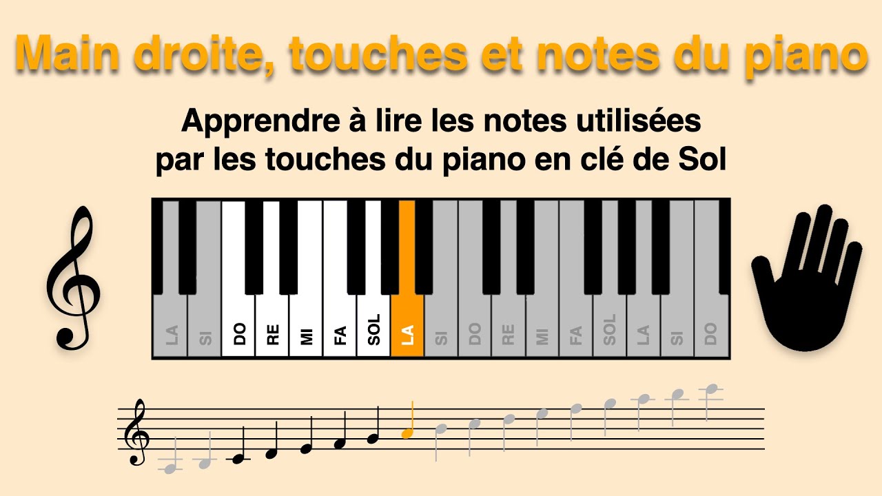 Piano main droite débutant, clé de Sol : apprendre à lire la note ...