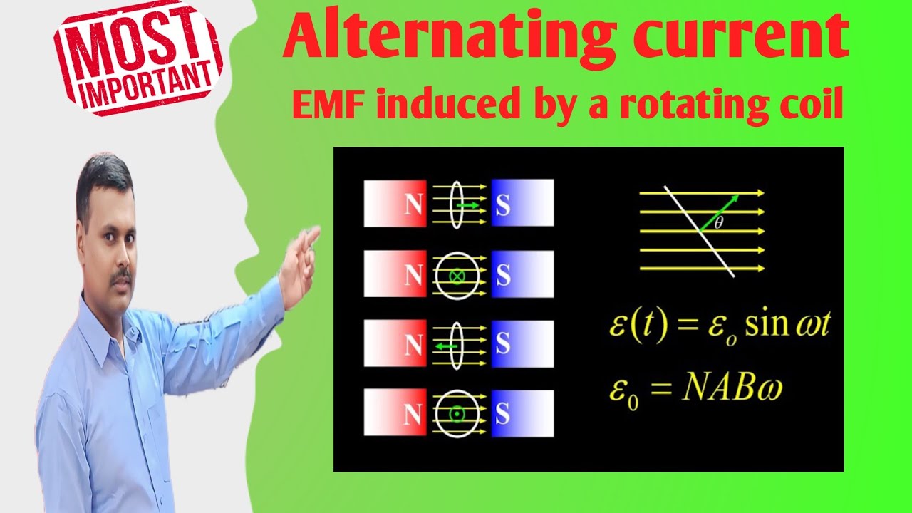 Induced EMF of a rotating coil in a uniform magnetic field class 12th ...