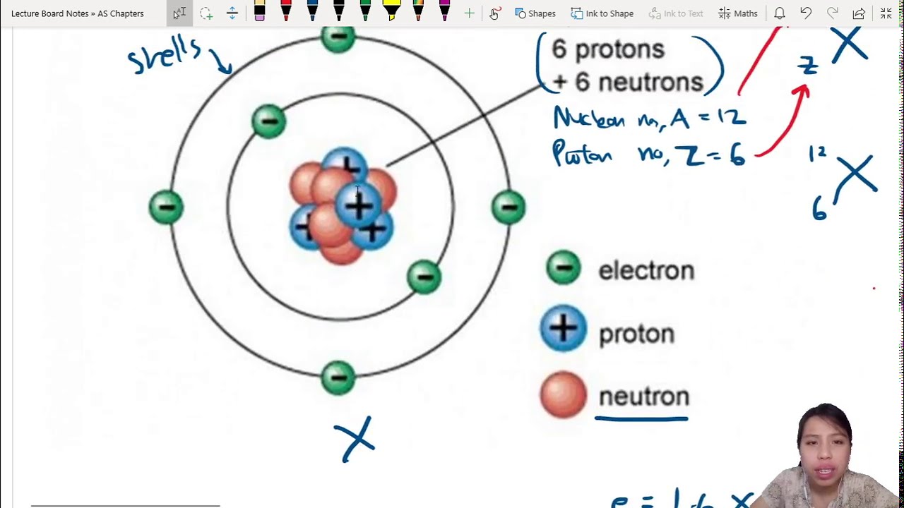 11.1b Nuclear Reaction: Types of Radiation | AS Particle & Nuclear ...