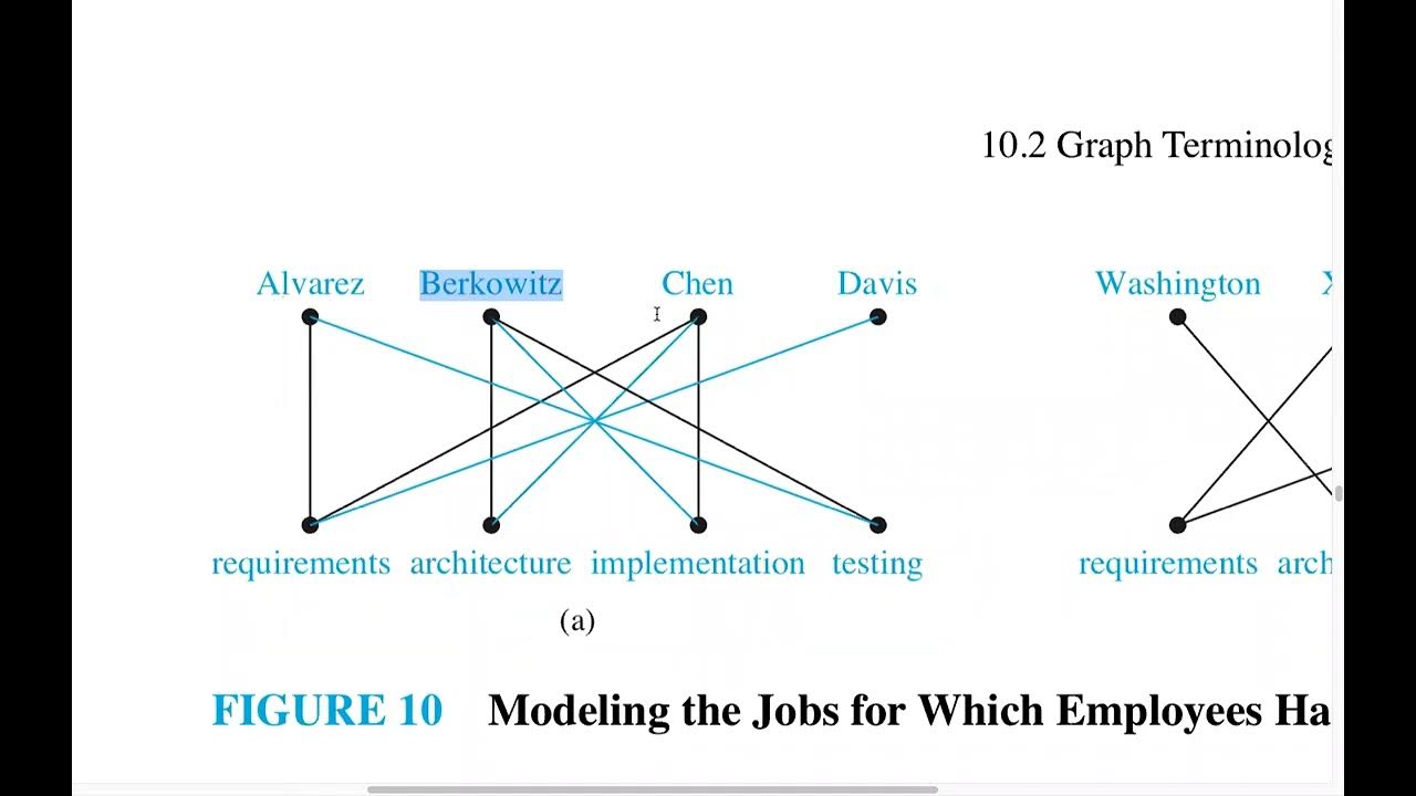 09. ***New*** Section 10.1 and 10.3(Graph representation) - YouTube
