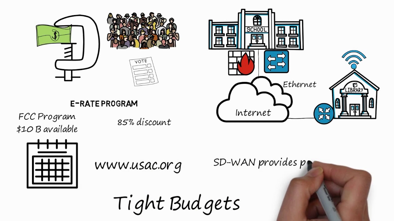 Cox Business SD-WAN Solutions for the Education Industry - YouTube