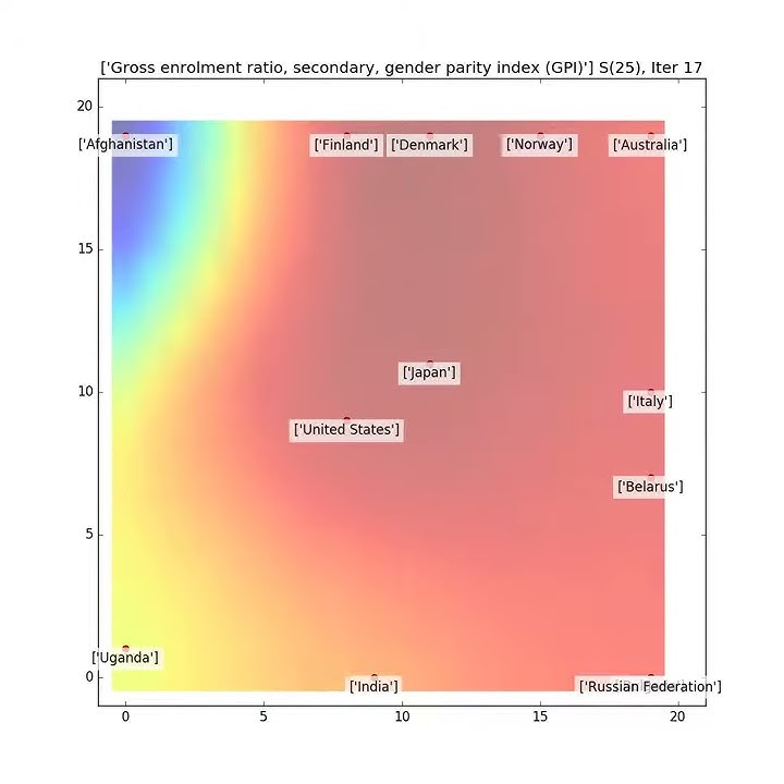SOM w/TensorFlow + Matplotlib - YouTube