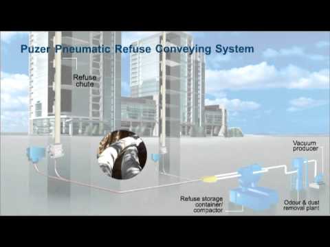 Pneumatic Waste Conveying System - YouTube