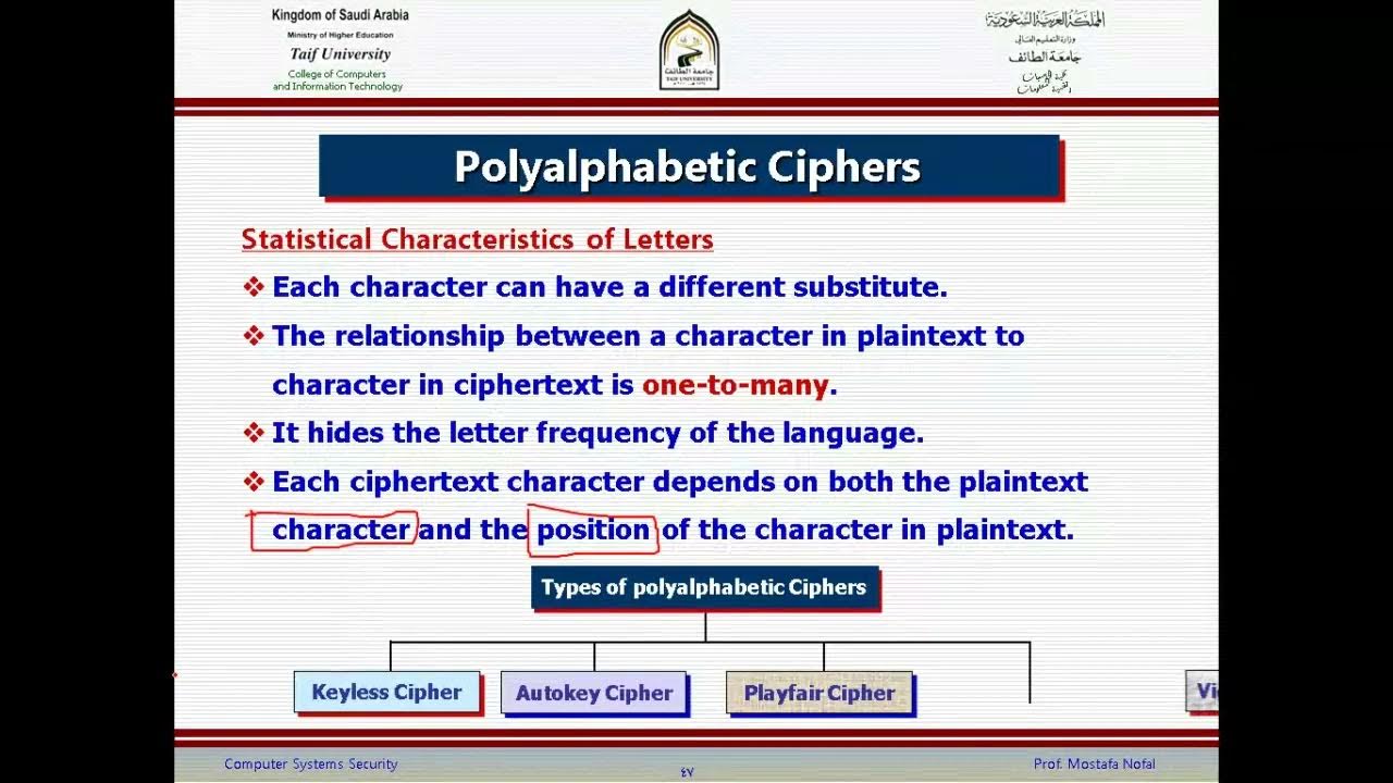 Lecture 12 Polyalphabetic Ciphers - YouTube