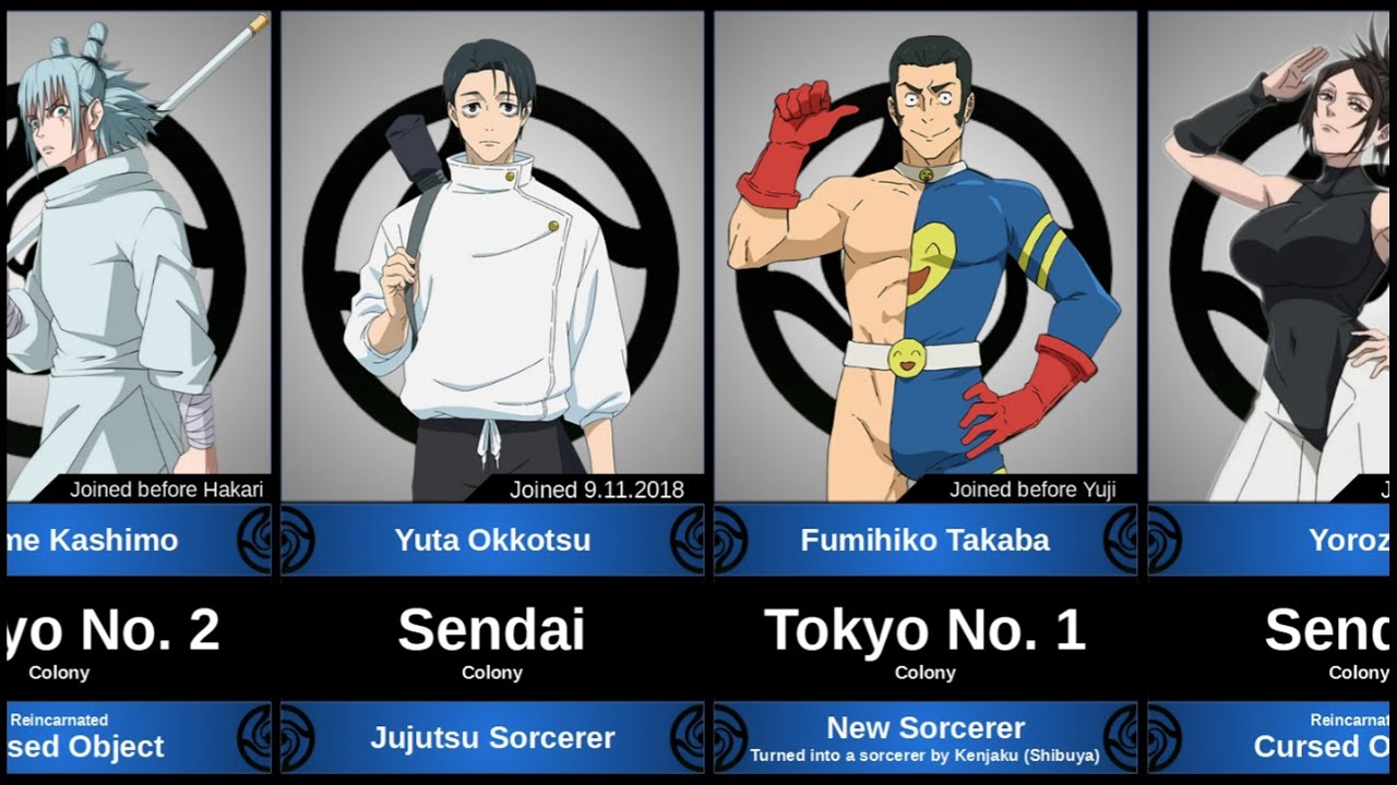 All players in Culling Game by Colonies in Jujutsu Kaisen season 3 ...