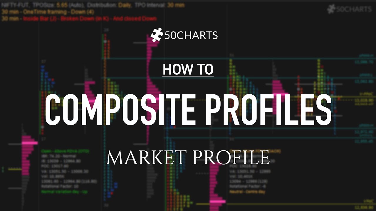 50charts.in - How To - Composite Profiles - YouTube