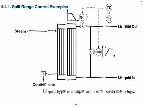 14 Split Range Control Part2 - YouTube