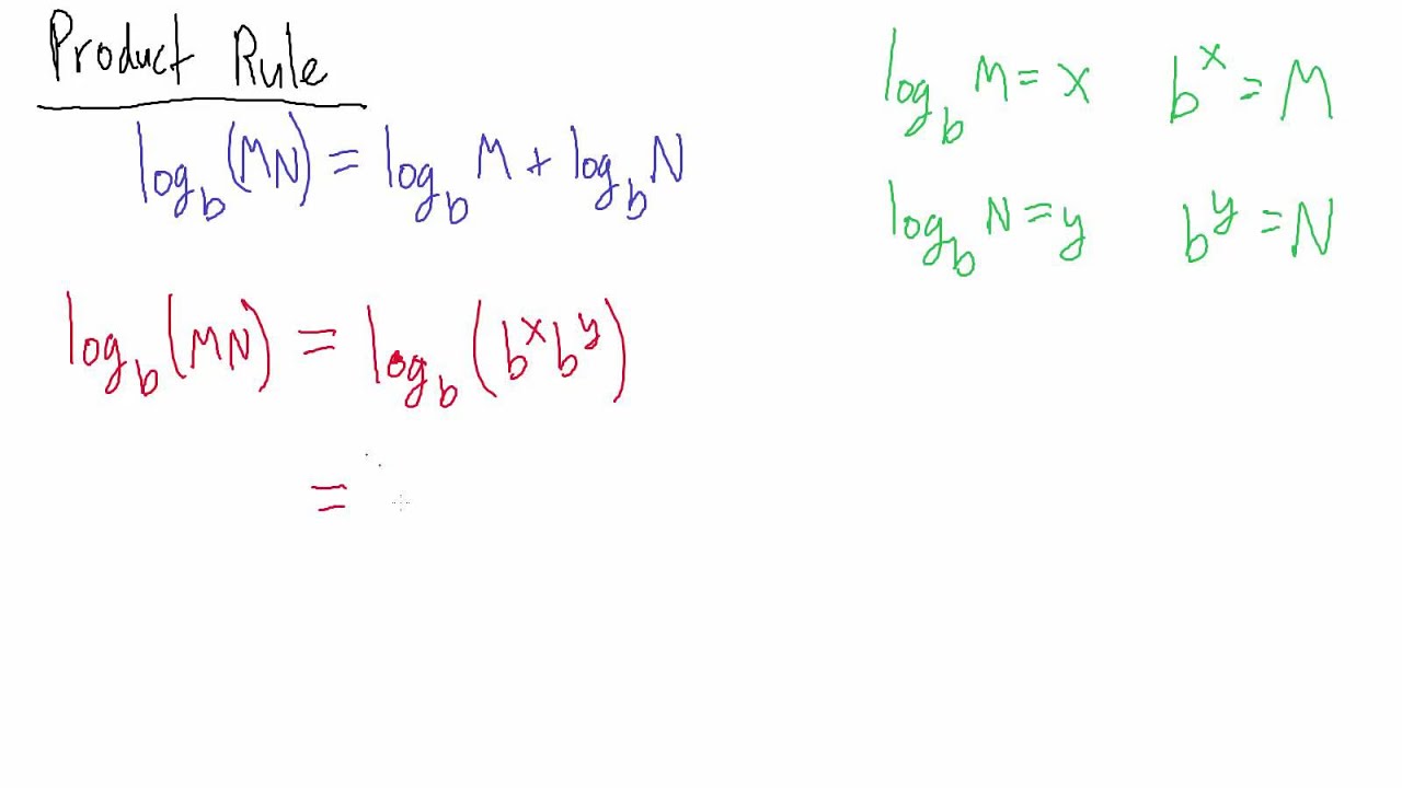 Product Rule For Logs Proof YouTube
