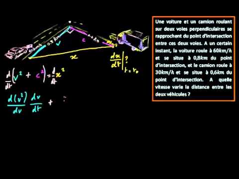 Vitesse d'approche de deux véhicules - YouTube