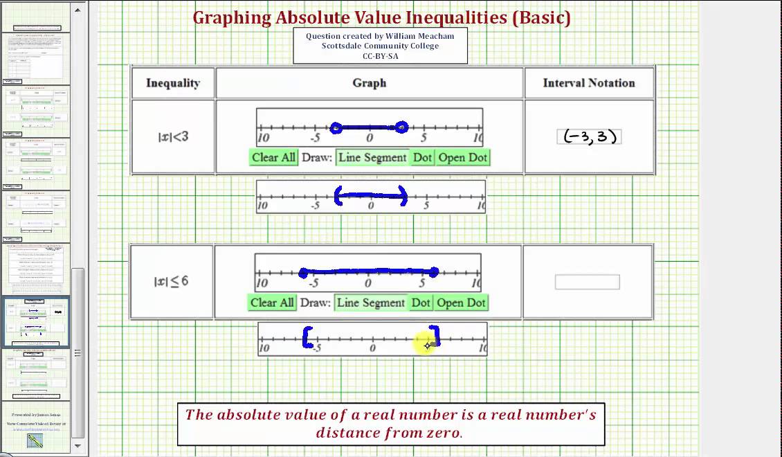 Ex: Solve Basic Absolute Value Equations (Graph and Interval Notation ...