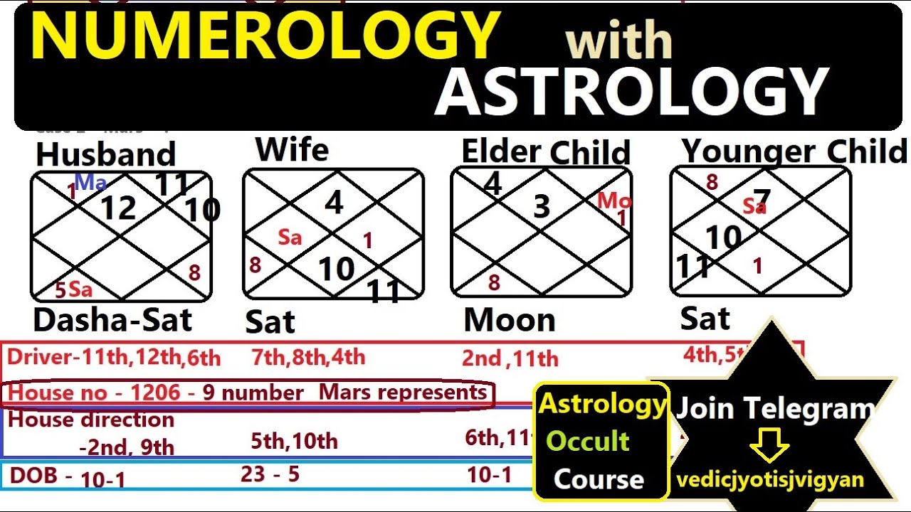 How to use Numerology with Astrology - Part 2 - YouTube