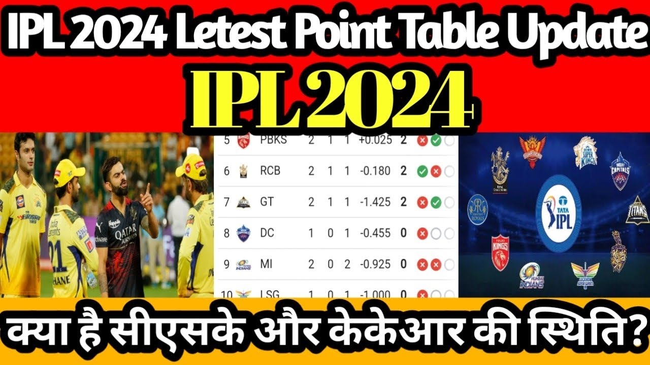 IPL 2024 Letest Point Table Update 😱 IPL Point Table Review 🔥 - YouTube