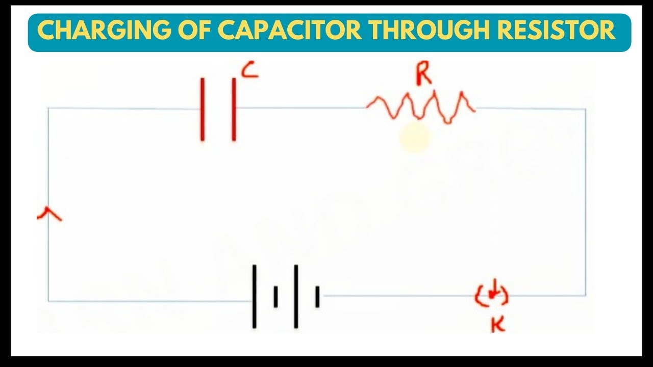 Charging Of A Capacitor Through Resistor | Physics - YouTube