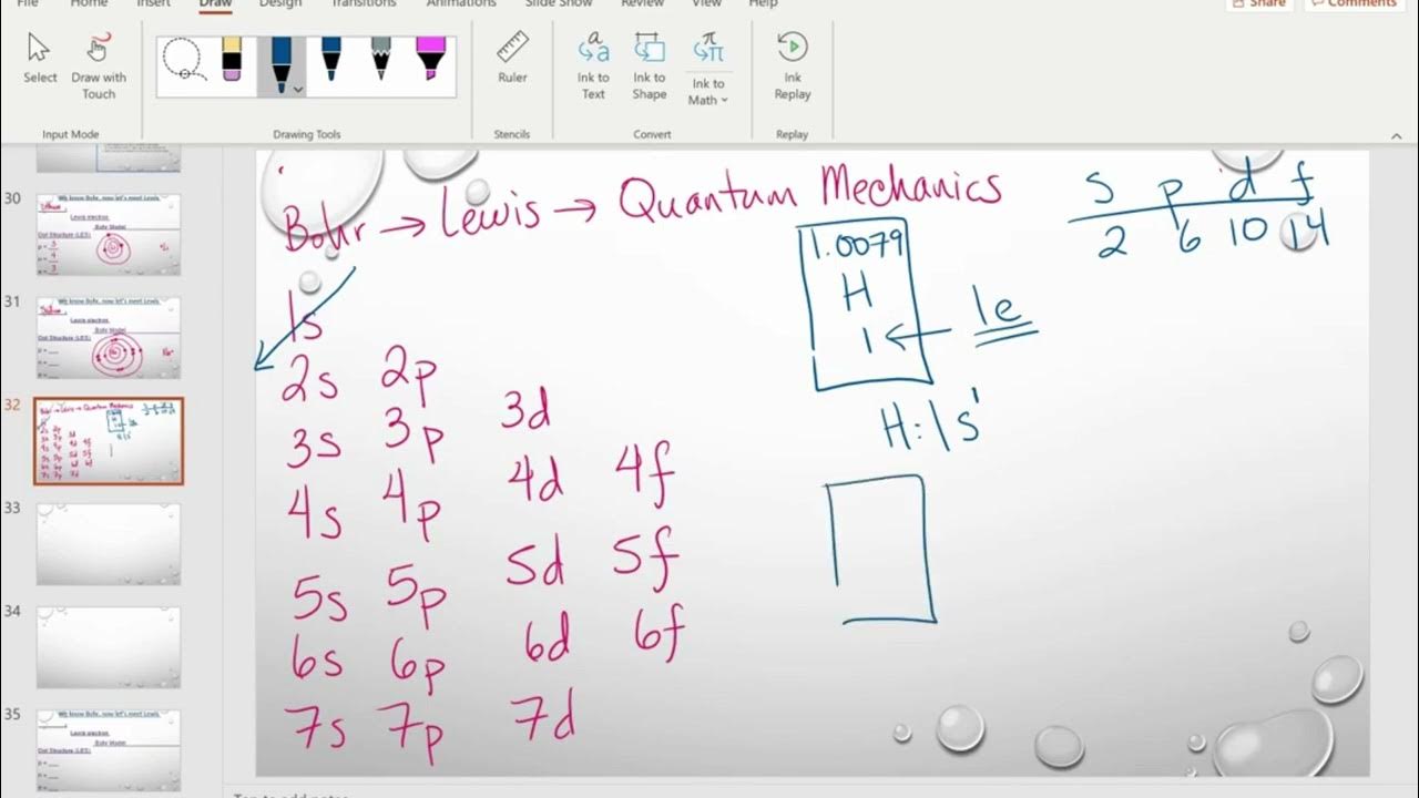 Introduction to electron configuration - Part 2 - YouTube