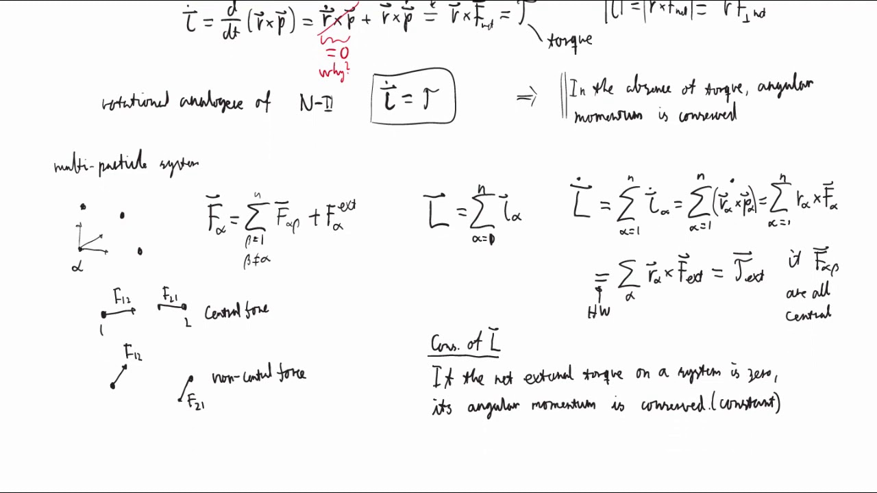 Angular momentum - YouTube