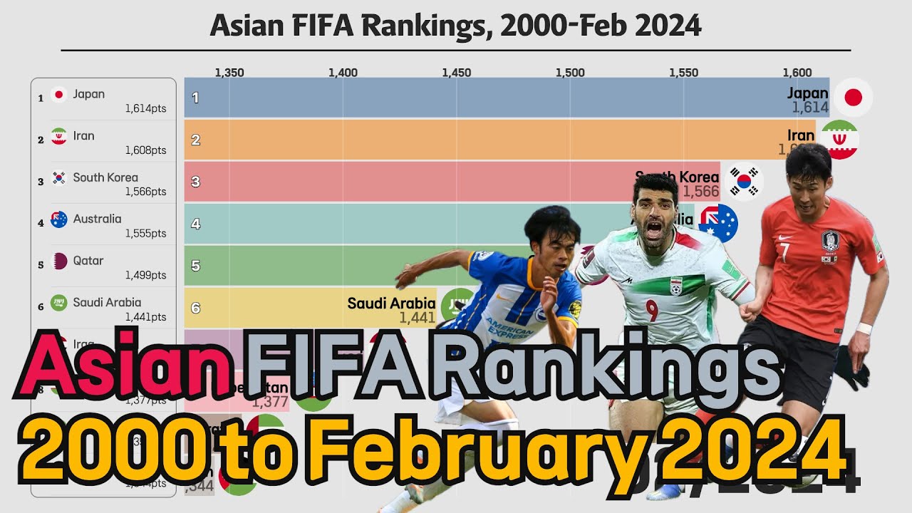 Asian FIFA Rankings (2000 to February 2024) - YouTube