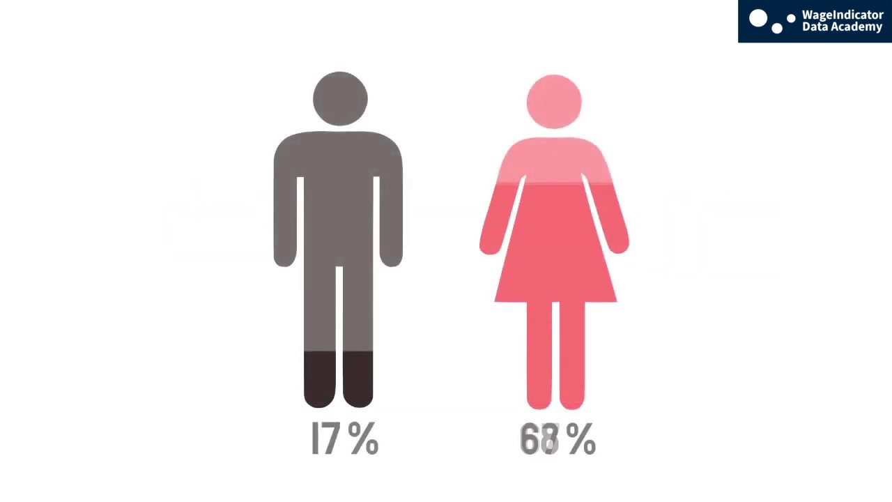 How to choose a representative sample of the factory's workforce ...