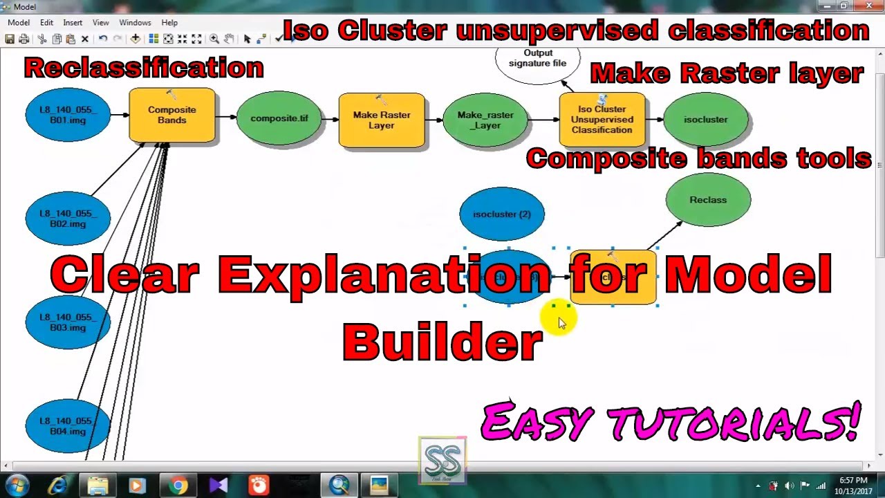 Arcgis Model Making Tool Development For Iso Cluster Unsupervised Classification Youtube