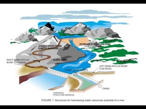 Hydraulic Structure (Lecture-1) - YouTube