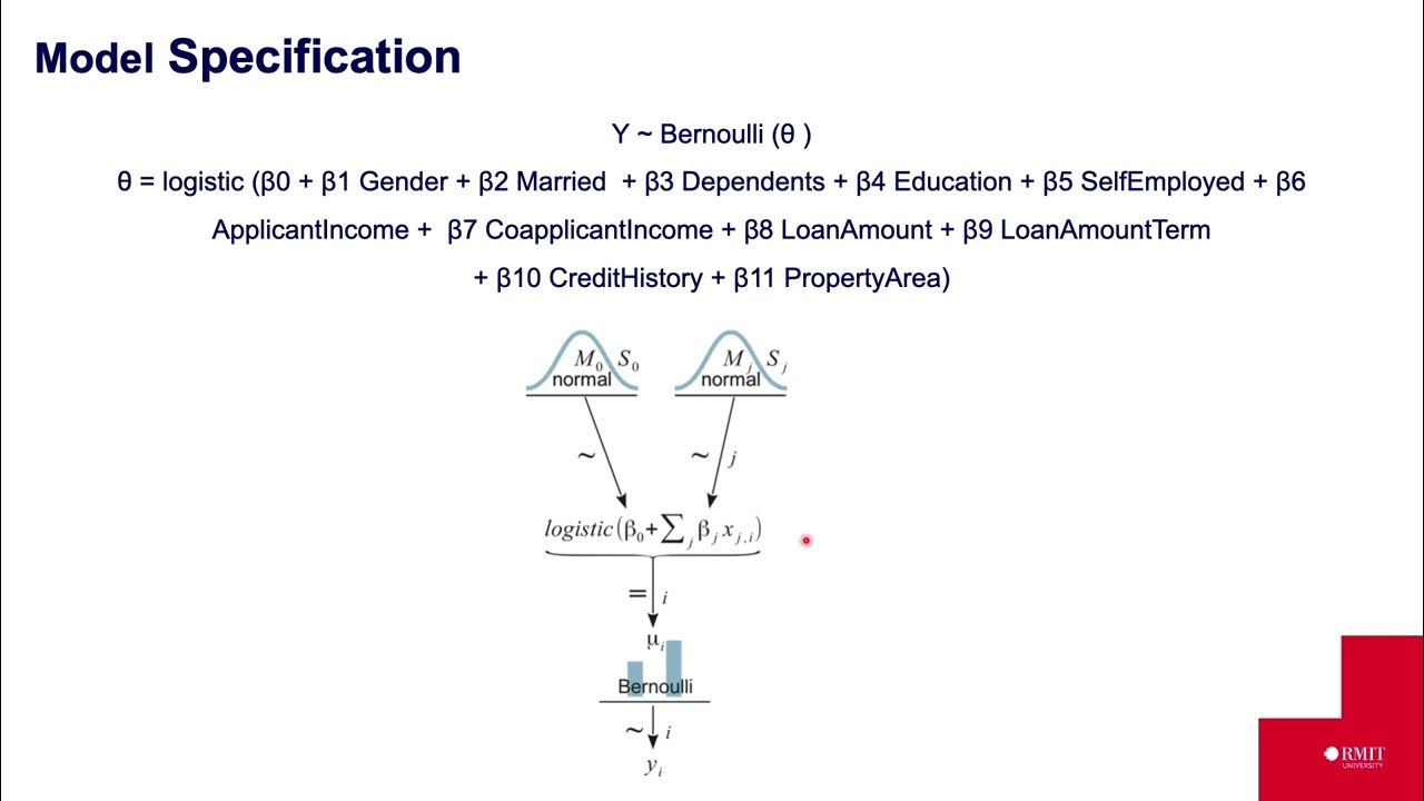 Prediction of Loan Approval using Bayesian Logistic Regression - YouTube