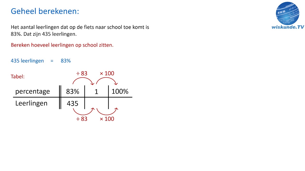Procenten 7 geheel berekenen - Wiskunde TV - YouTube