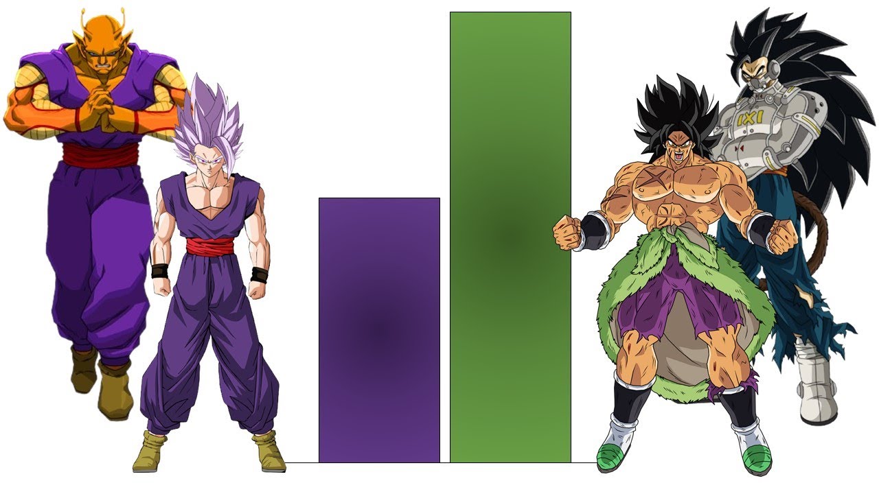 Piccolo & Gohan Vs Cumber & Broly Power Level | Dragon Ball Super - YouTube