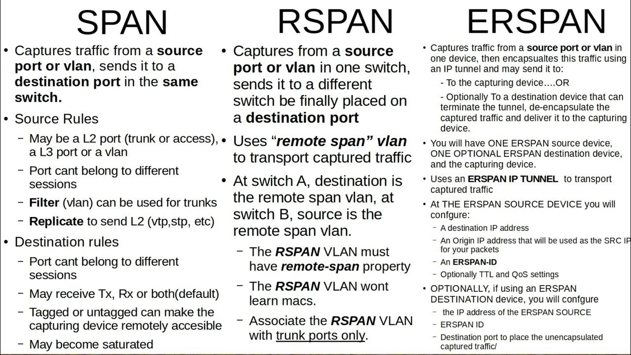 MLS7: SPAN RSPAN ERSPAN - YouTube