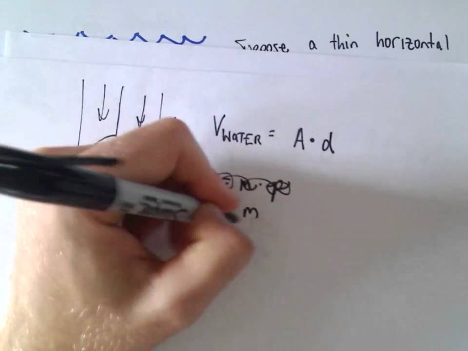 Hydrostatic Force - Basic Idea / Deriving the Formula - YouTube